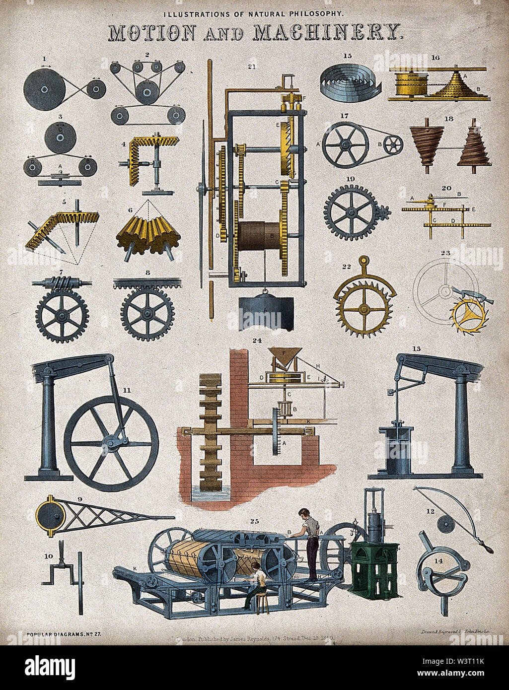 Art science mechanics hi-res stock photography and images - Alamy