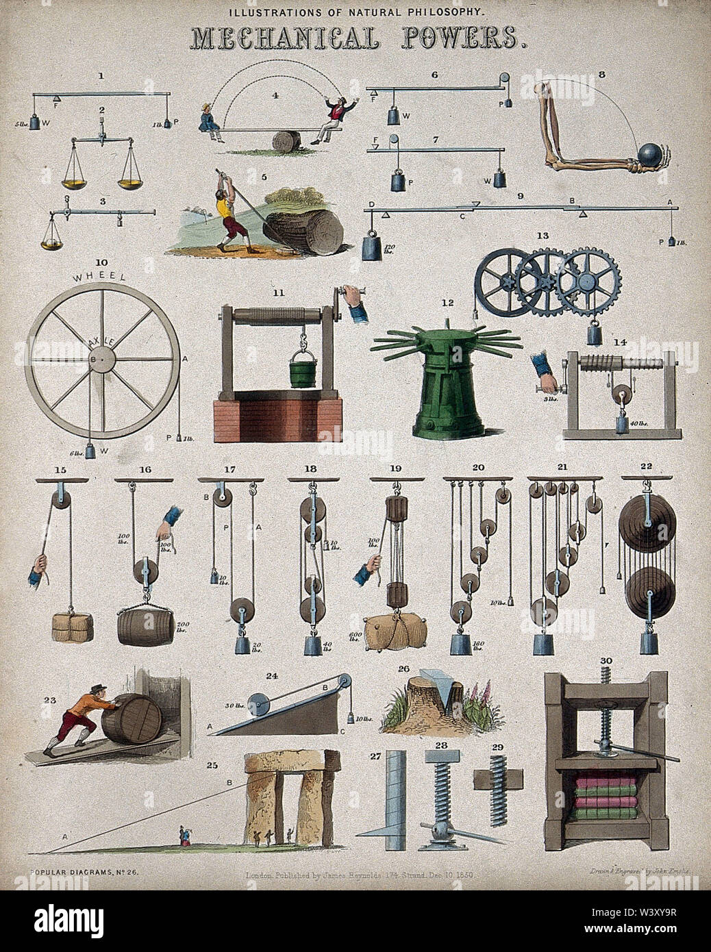 Physics Lab Equipments