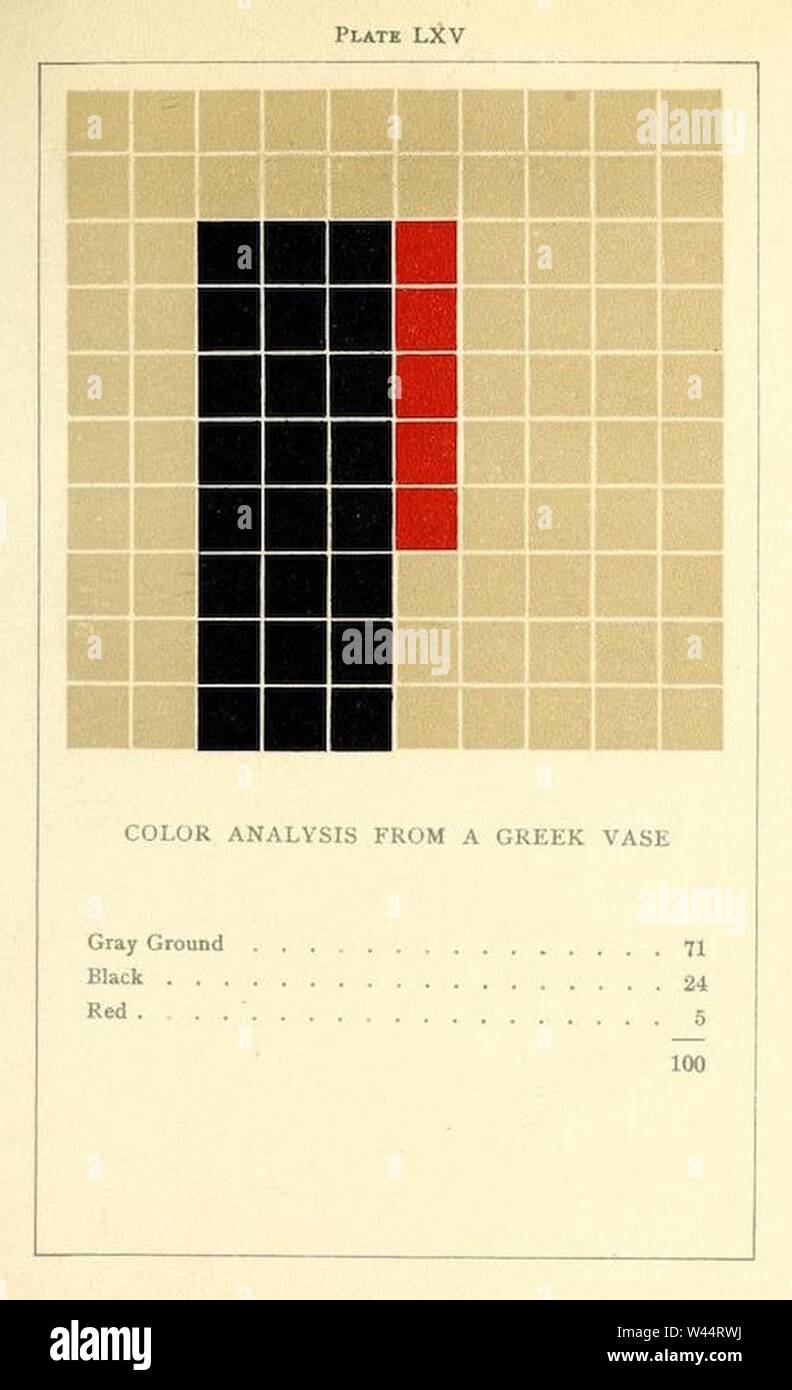 Colour Analysis Charts by Emily Noyes Vanderpoel (1902) greek vase ...