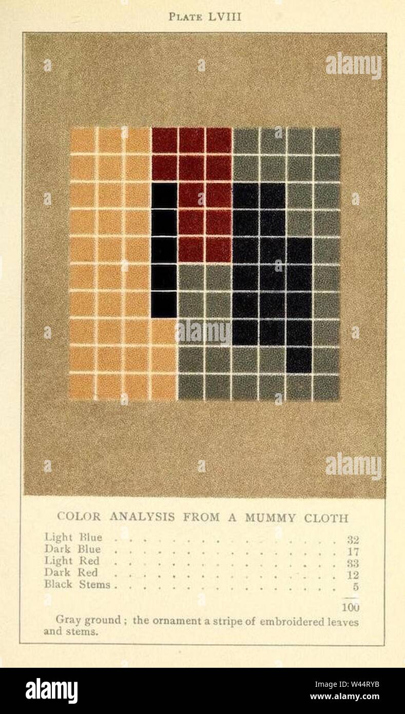 Colour Analysis Charts by Emily Noyes Vanderpoel (1902) LVII mummy ...