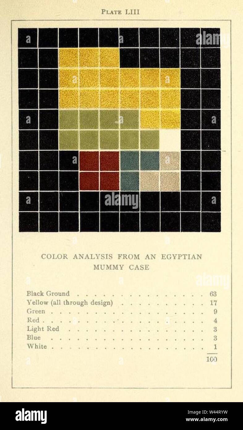 Historic colour charts hi-res stock photography and images - Alamy