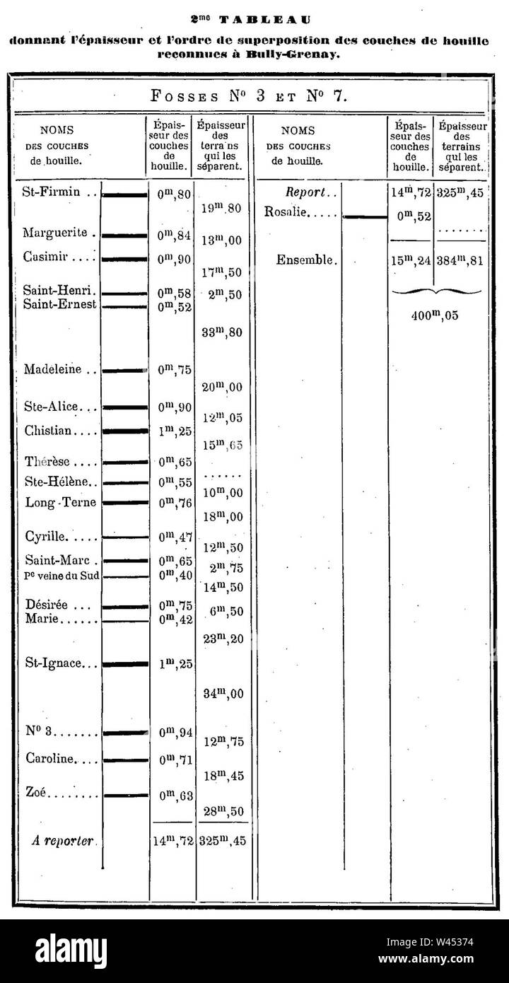Compagnie des mines de bethune hi-res stock photography and images - Alamy