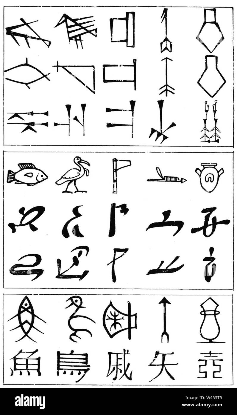Comparative evolution of Cuneiform, Egyptian and Chinese characters ...