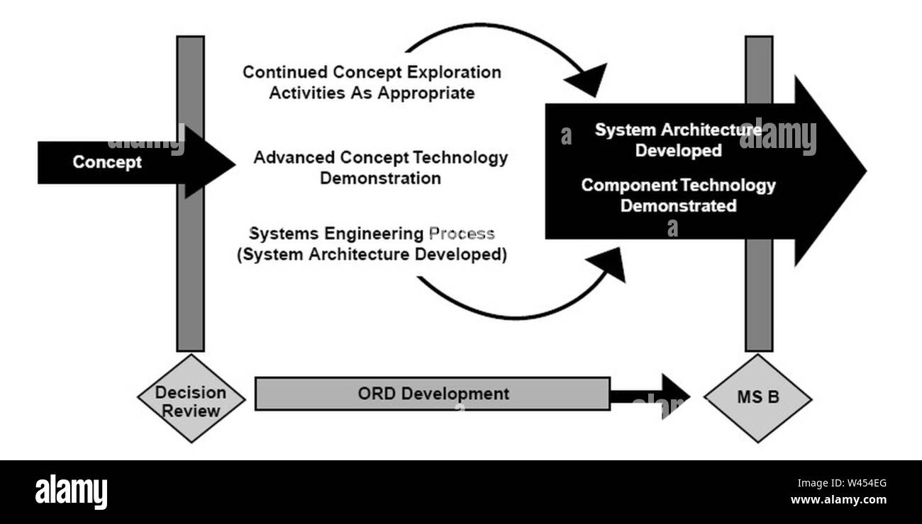 Component Advanced Development Stage Stock Photo - Alamy