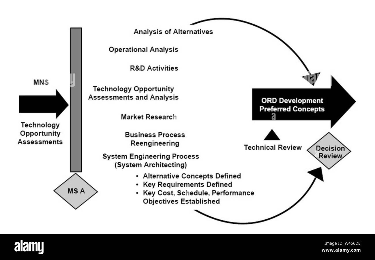 Concept exploration hi-res stock photography and images - Alamy