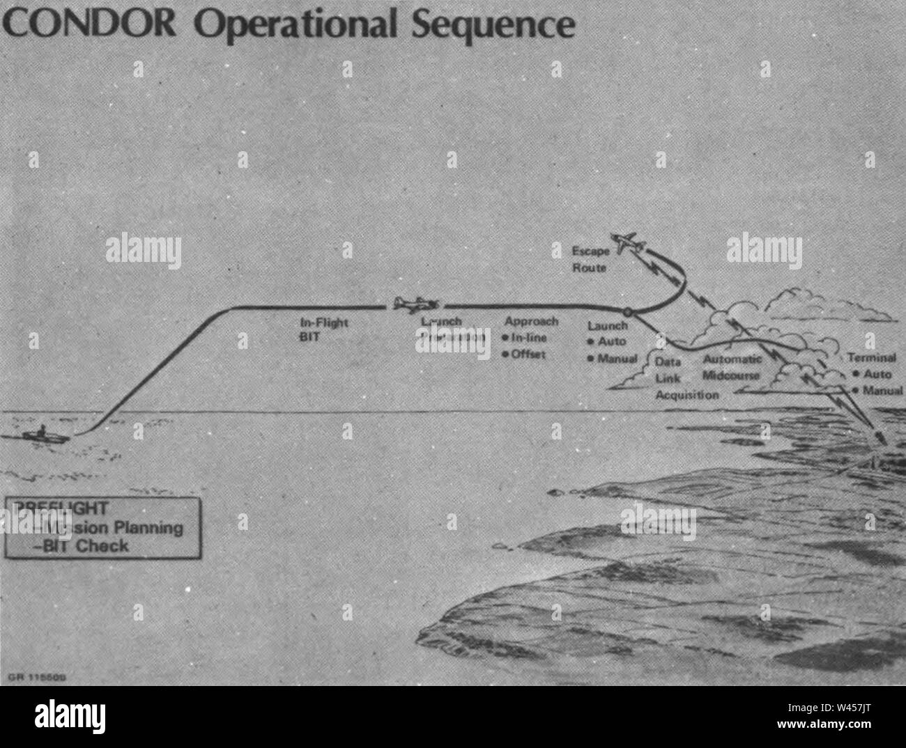 Condor missile operational sequence Stock Photo - Alamy