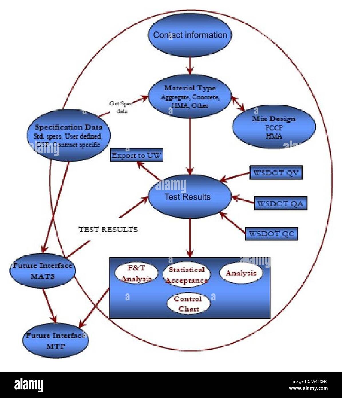 Art with context Cut Out Stock Images & Pictures - Alamy