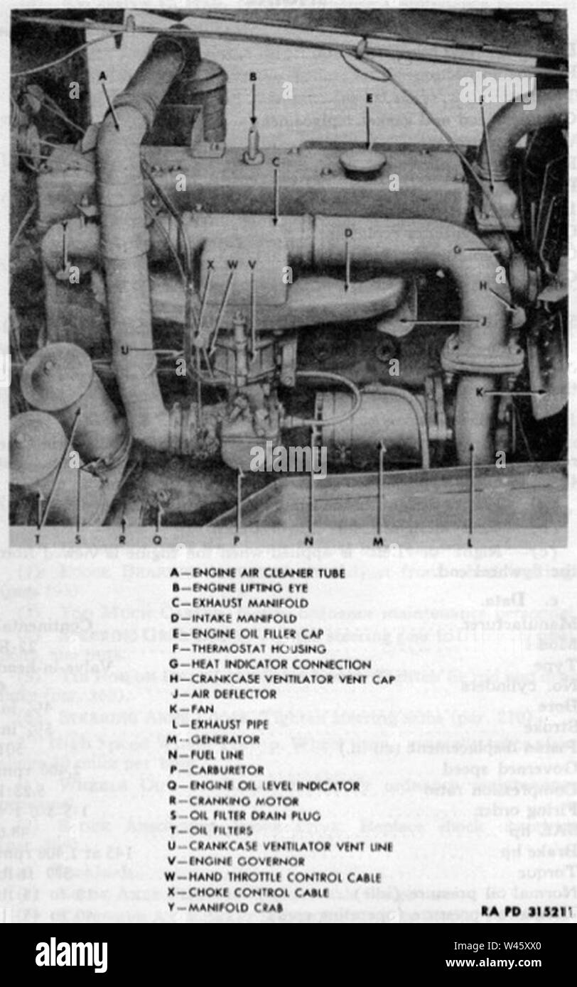 Continental R-22 engine right side Stock Photo - Alamy