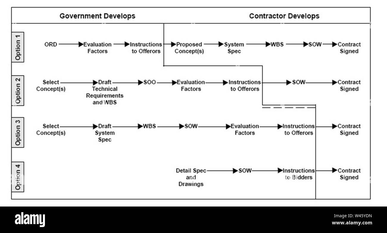 Contracting history Black and White Stock Photos & Images - Alamy