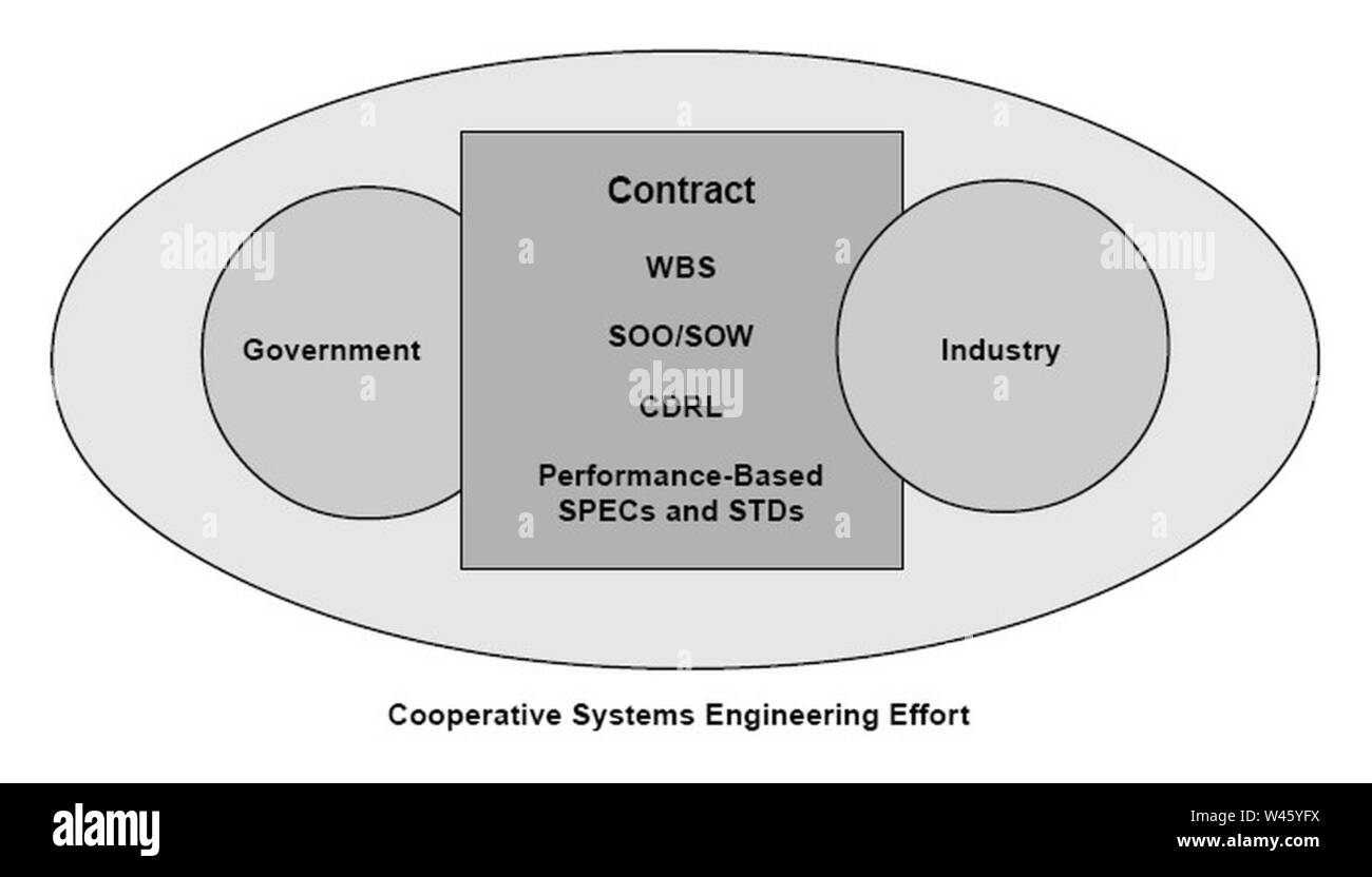 Contracting history Black and White Stock Photos & Images - Alamy