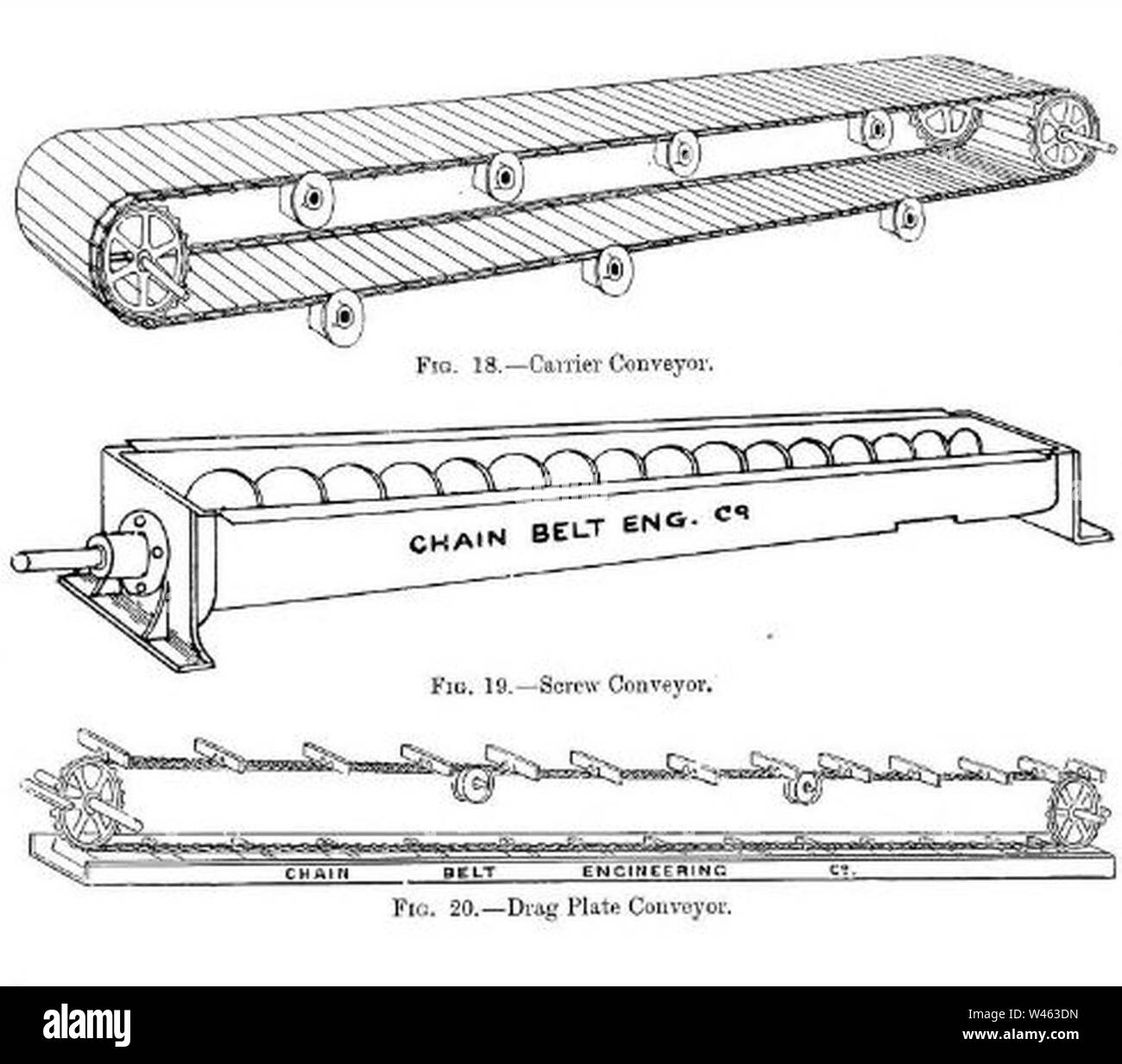 Conveyors (carrier screw drag plate Stock Photo - Alamy