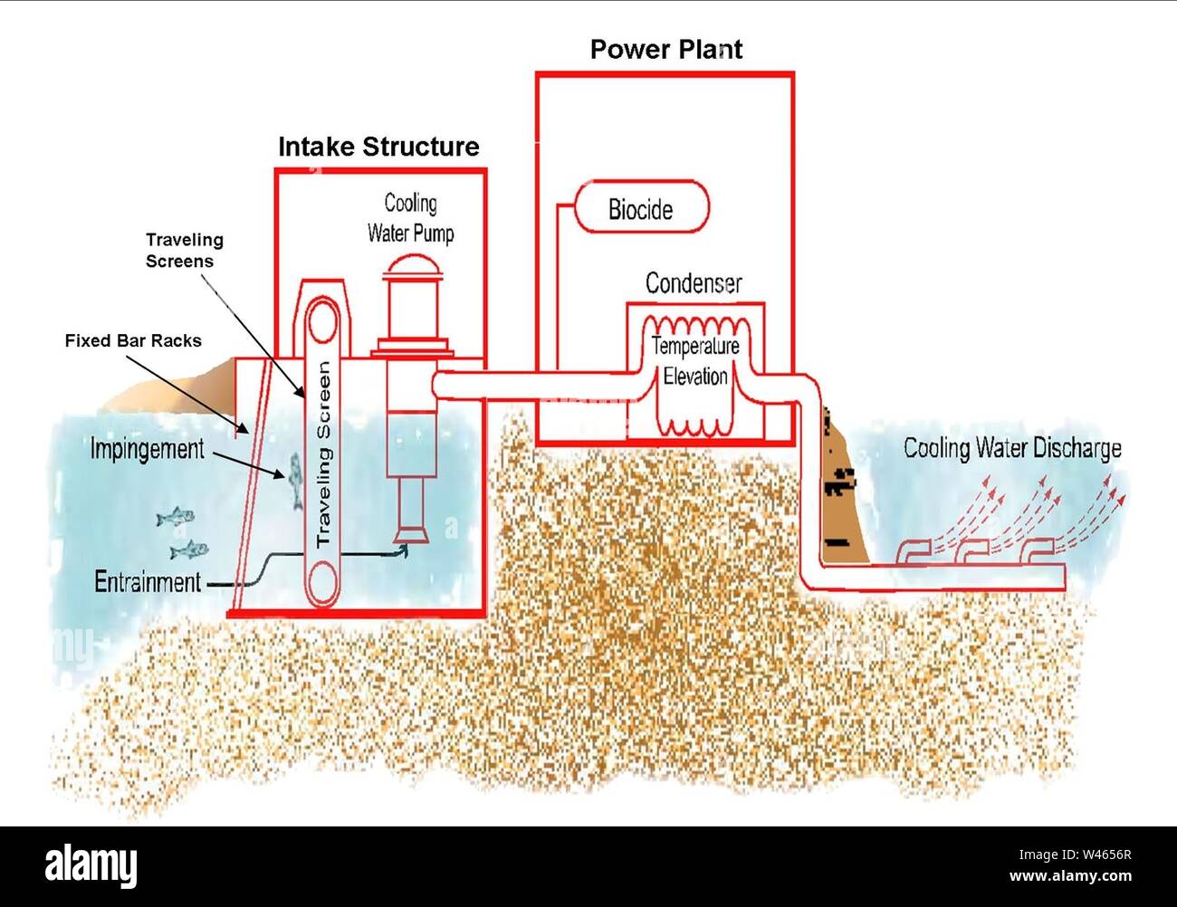Water intake hi-res stock photography and images - Alamy