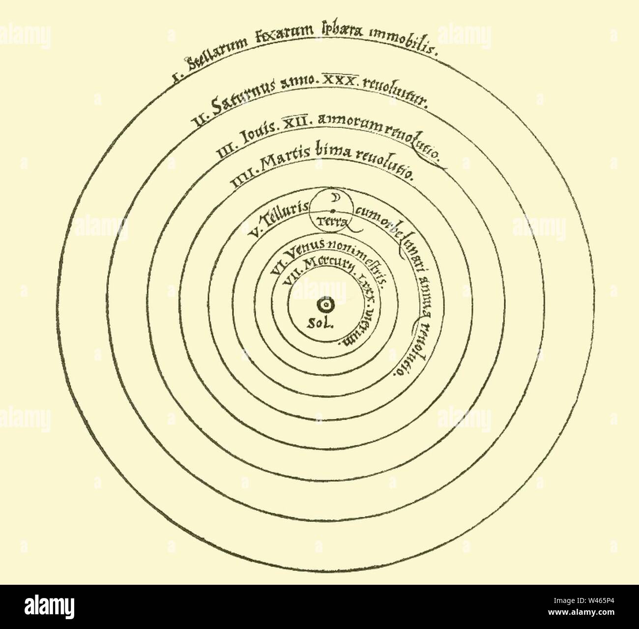 Copernican heliocentrism diagram-2 Stock Photo - Alamy