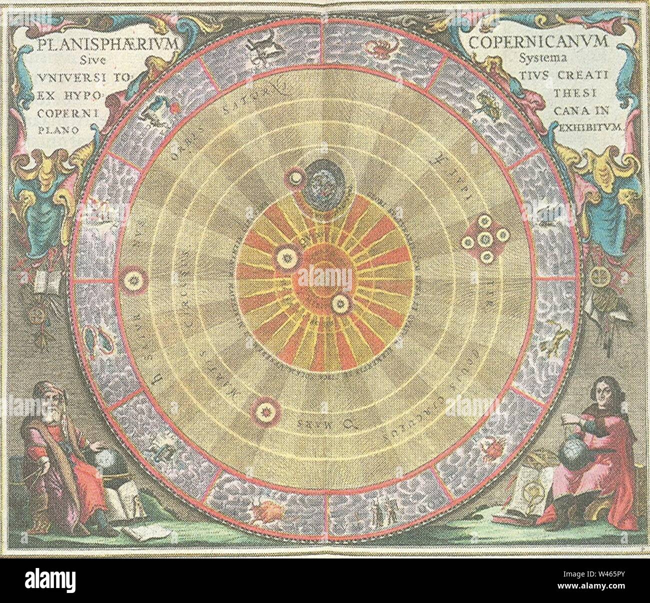 Copernic solar system, Cellarius (1646 Stock Photo - Alamy