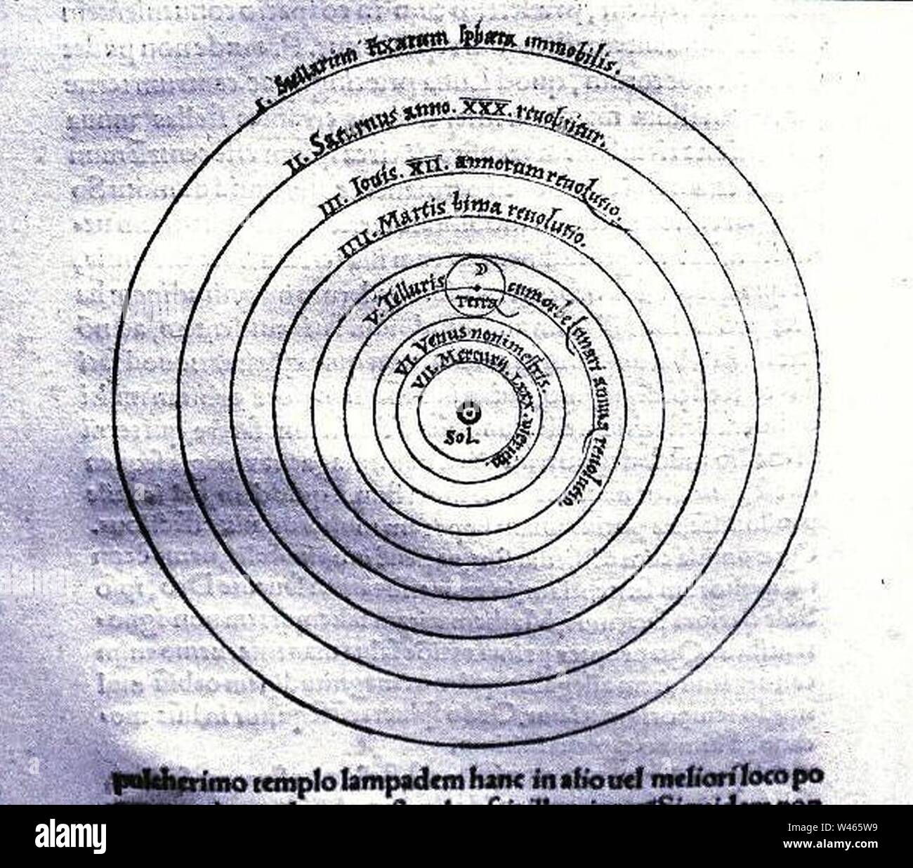 Nicolaus Copernicus Sun Centered Solar System