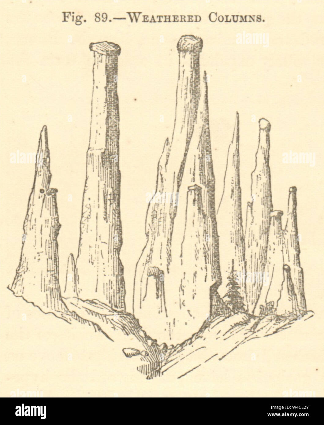 Weathered Columns. SMALL. Glaciers 1886 old antique vintage print ...