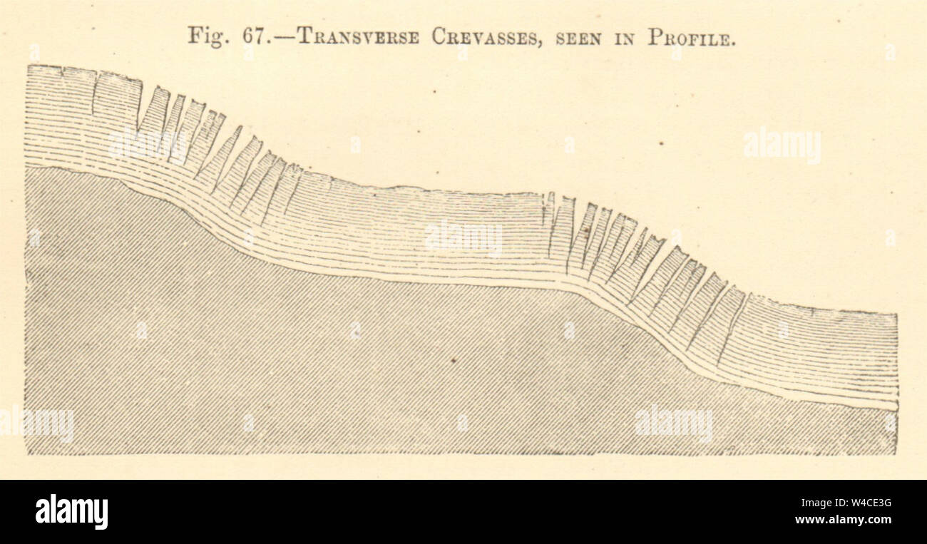Transverse Crevasses, seen in profile. Glacier. SMALL 1886 old antique ...