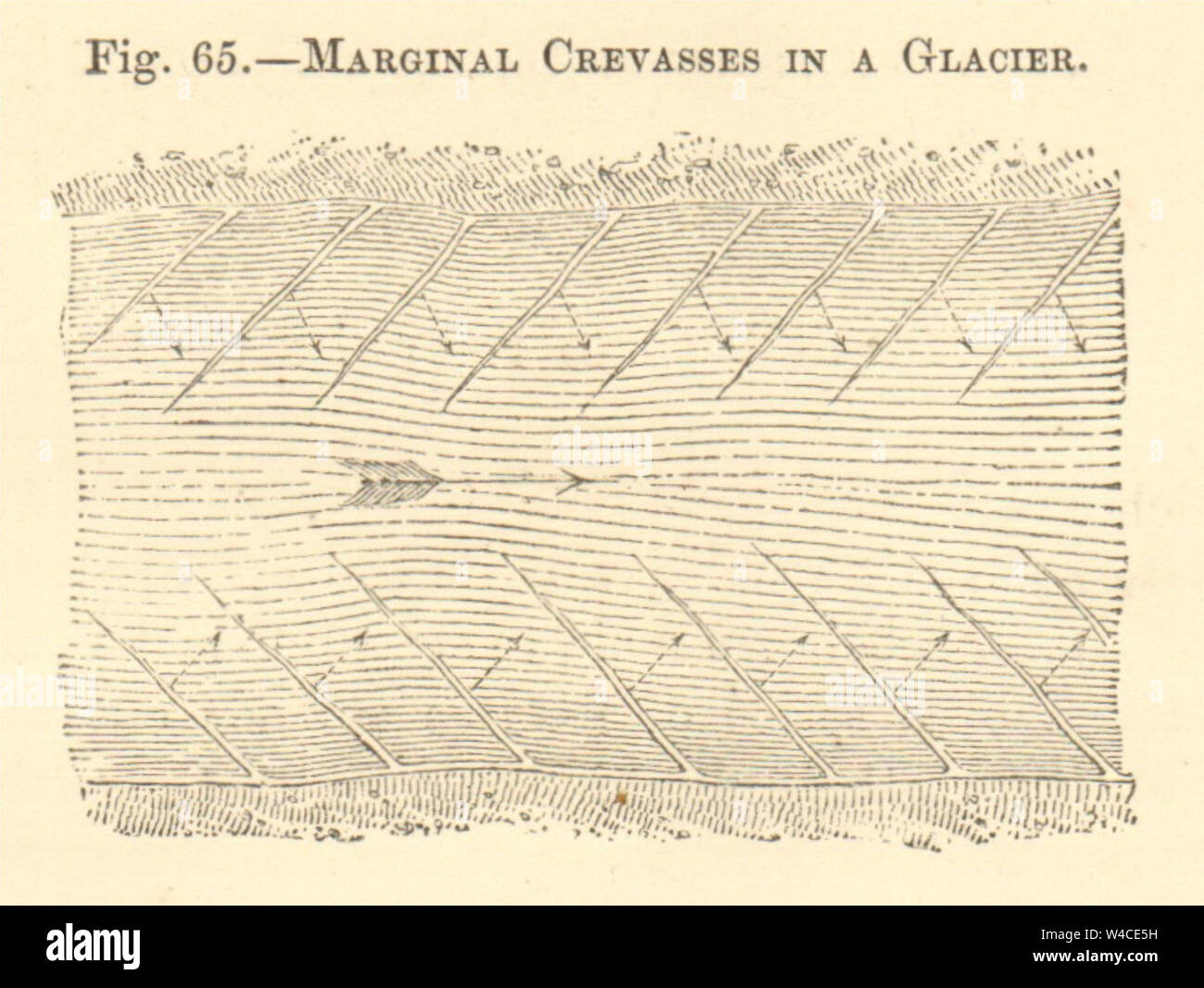Marginal Crevasses in a Glacier. SMALL 1886 old antique vintage print ...