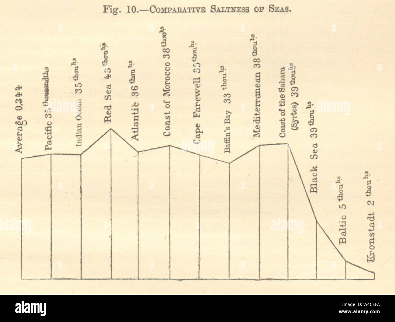 Saltness hi-res stock photography and images - Alamy