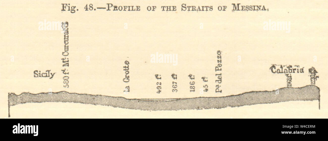 Profile of the Straits of Messina. Italy. SMALL. Section 1886 old print ...