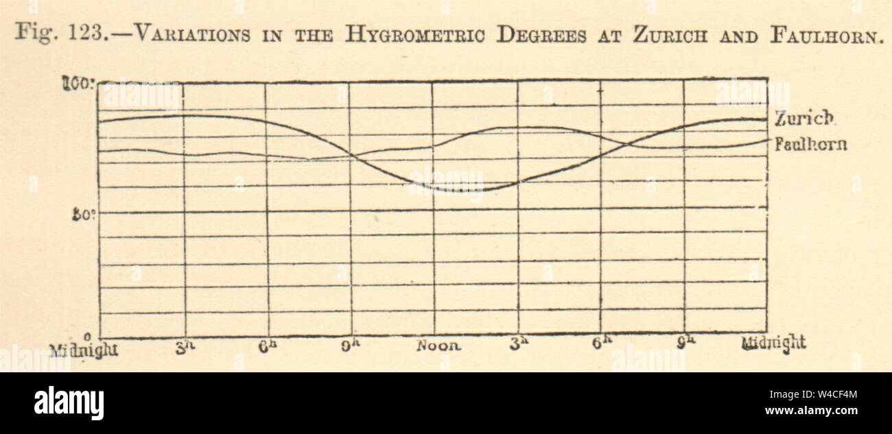 Switzerland graph hi-res stock photography and images - Alamy