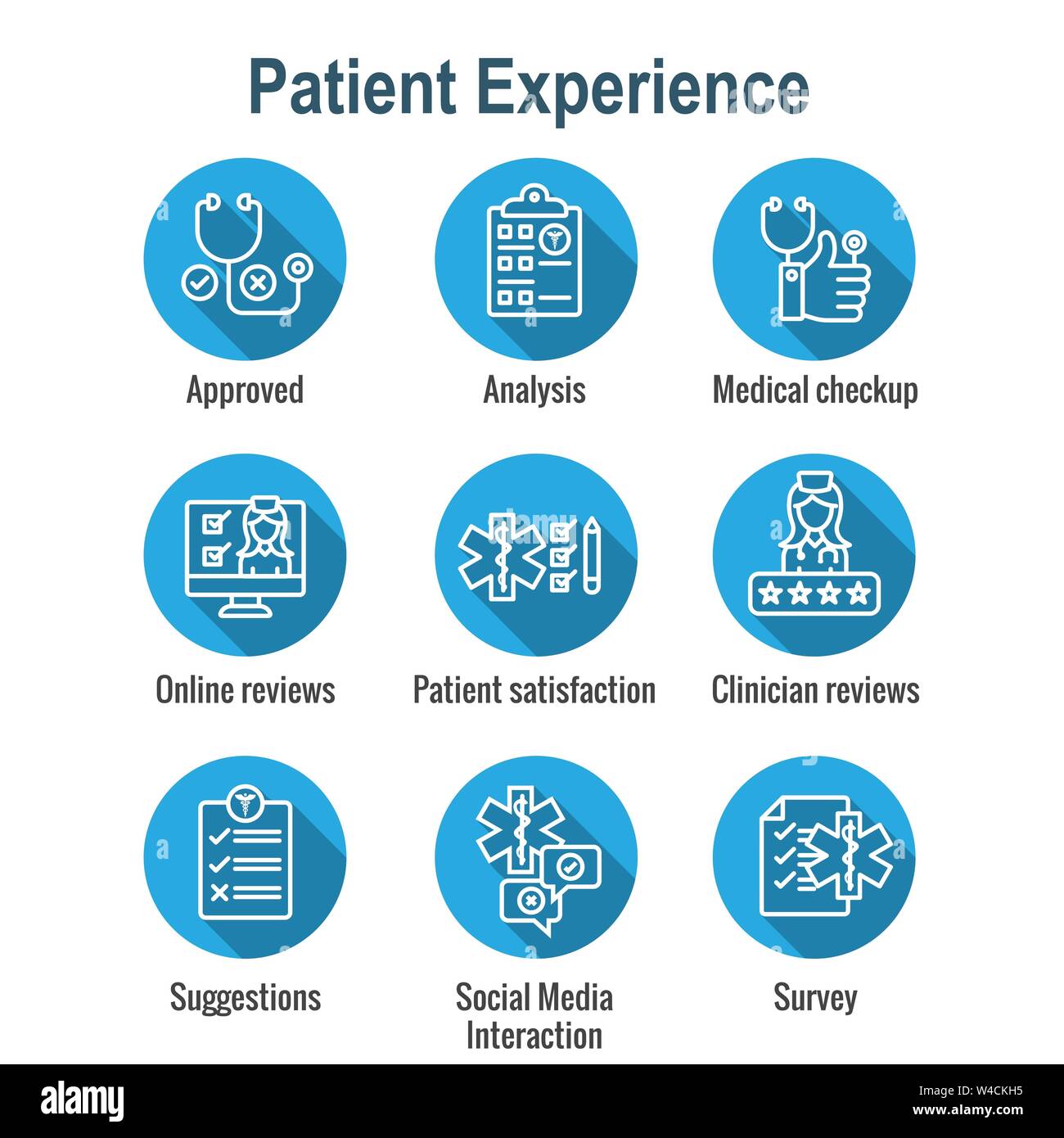 Patient Satisfaction Icon Set w patient experiene, rating, and stars ...