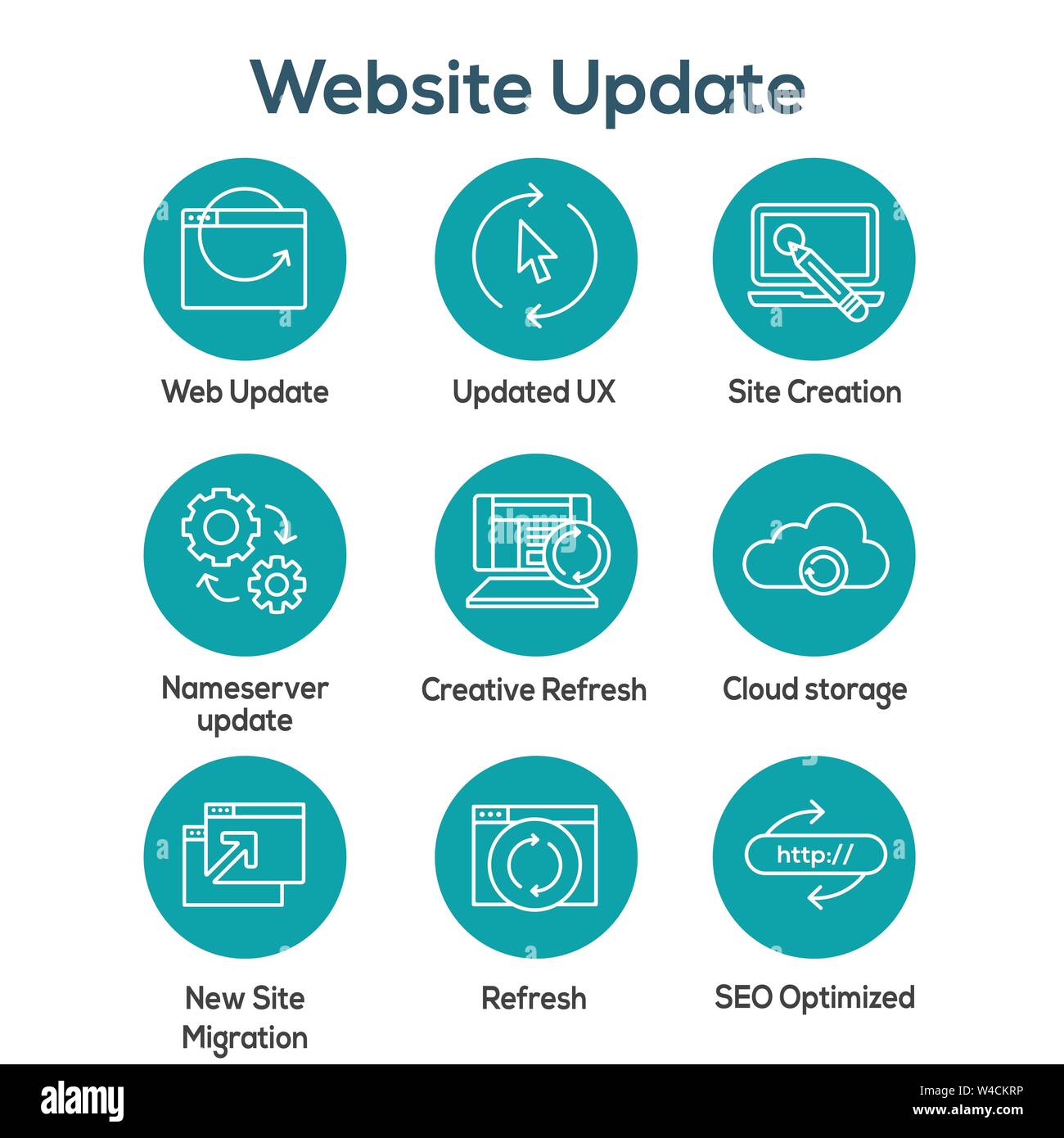 Website Update Icon Set - seo update, site creation, and name server ...