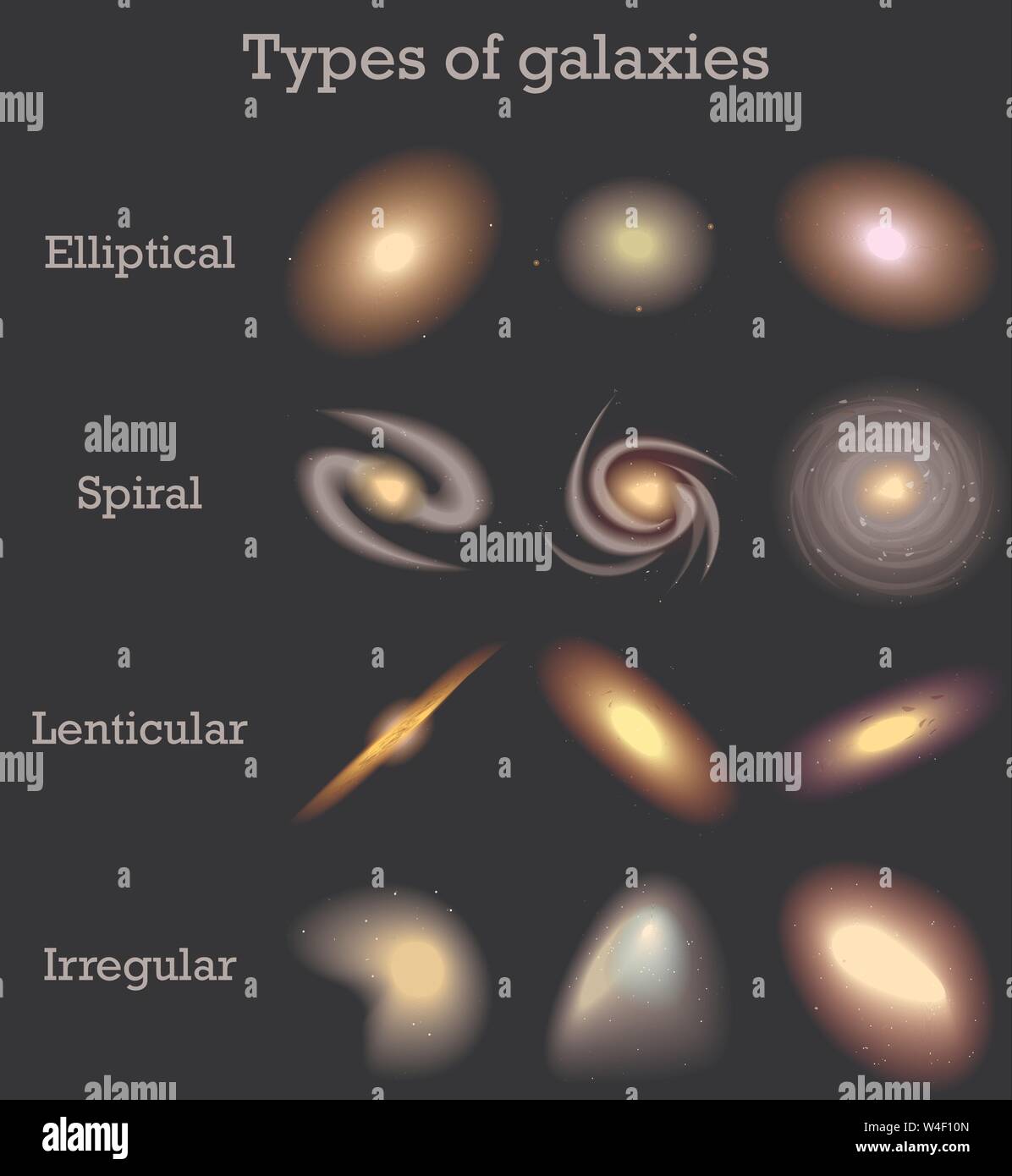 Types of galaxies, vector illustration of space Stock Vector Image ... Types of galaxies, vector illustration of space Stock Vector Image ...