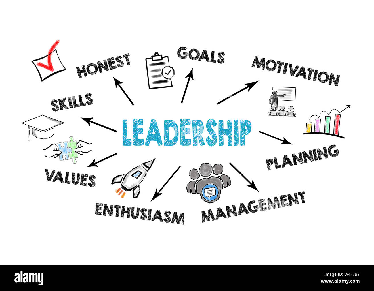 Leadership concept. Chart with keywords and icons Stock Photo - Alamy Leadership concept. Chart with keywords and icons Stock Photo - Alamy