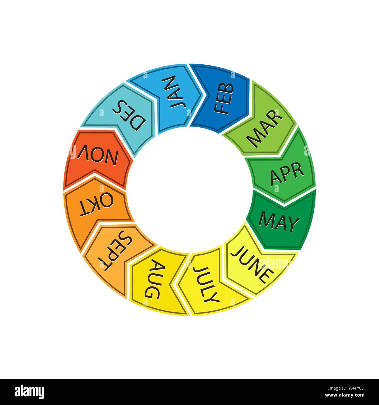 Pie chart, twelve sectors with abbreviated names of the months of the ...