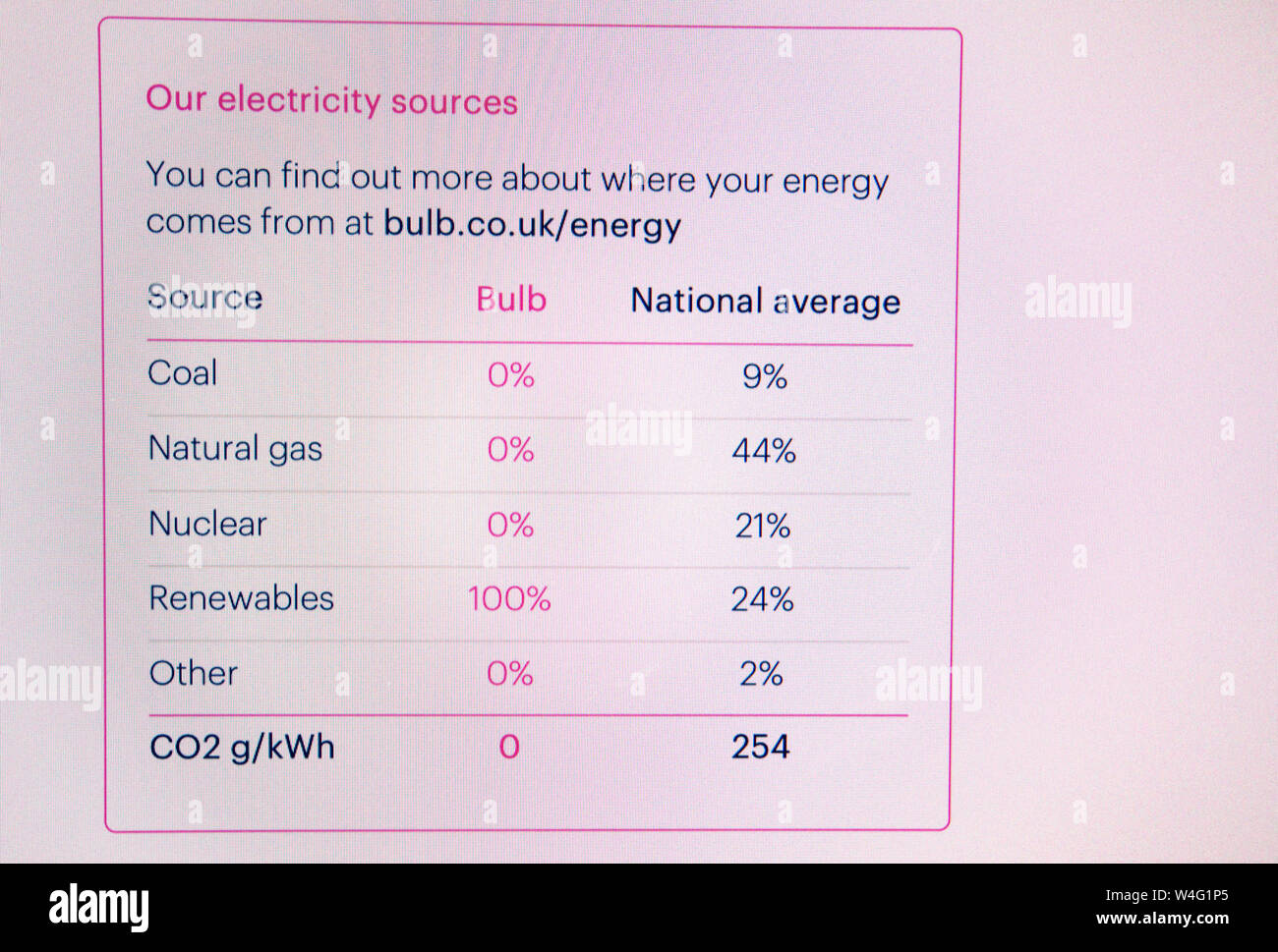 A utility company that sources all its electricity from renewable ...