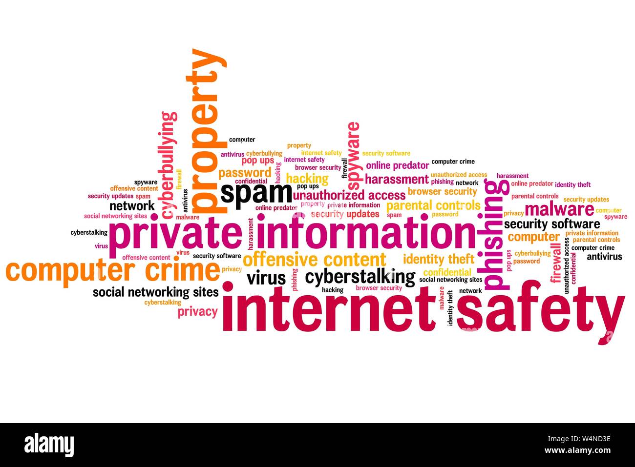 Internet safety issues and concepts word cloud illustration. Word ...