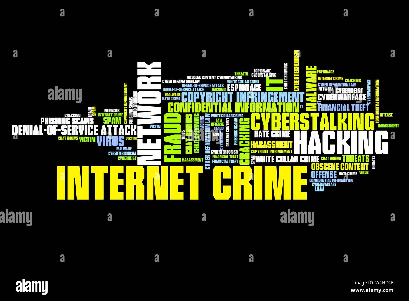 Internet crime (hacking, stalking and malware) issues and concepts word ...