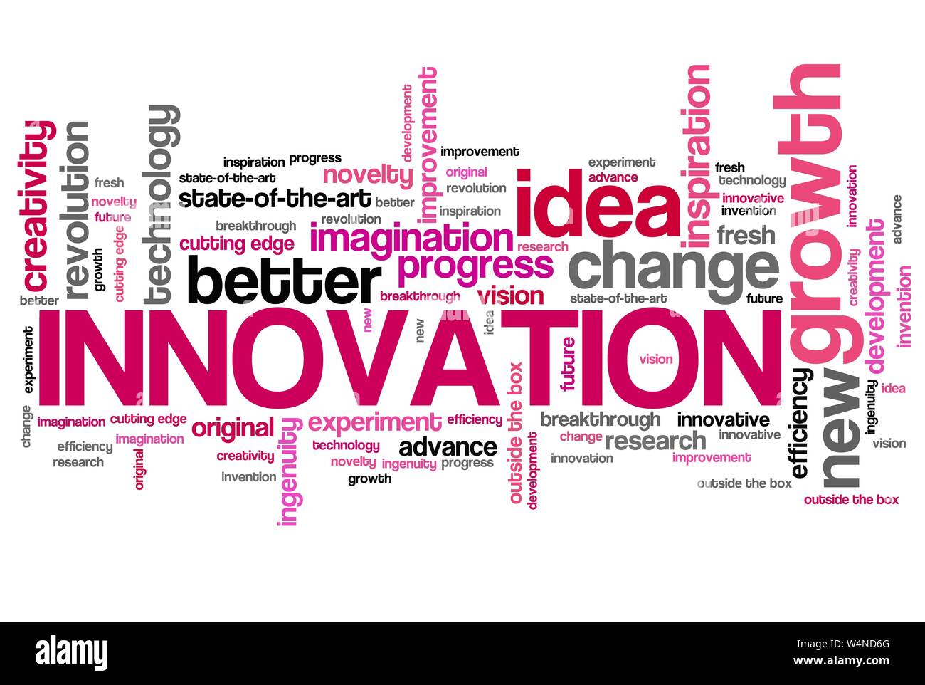 Innovation - modern technology issues and concepts word cloud ...