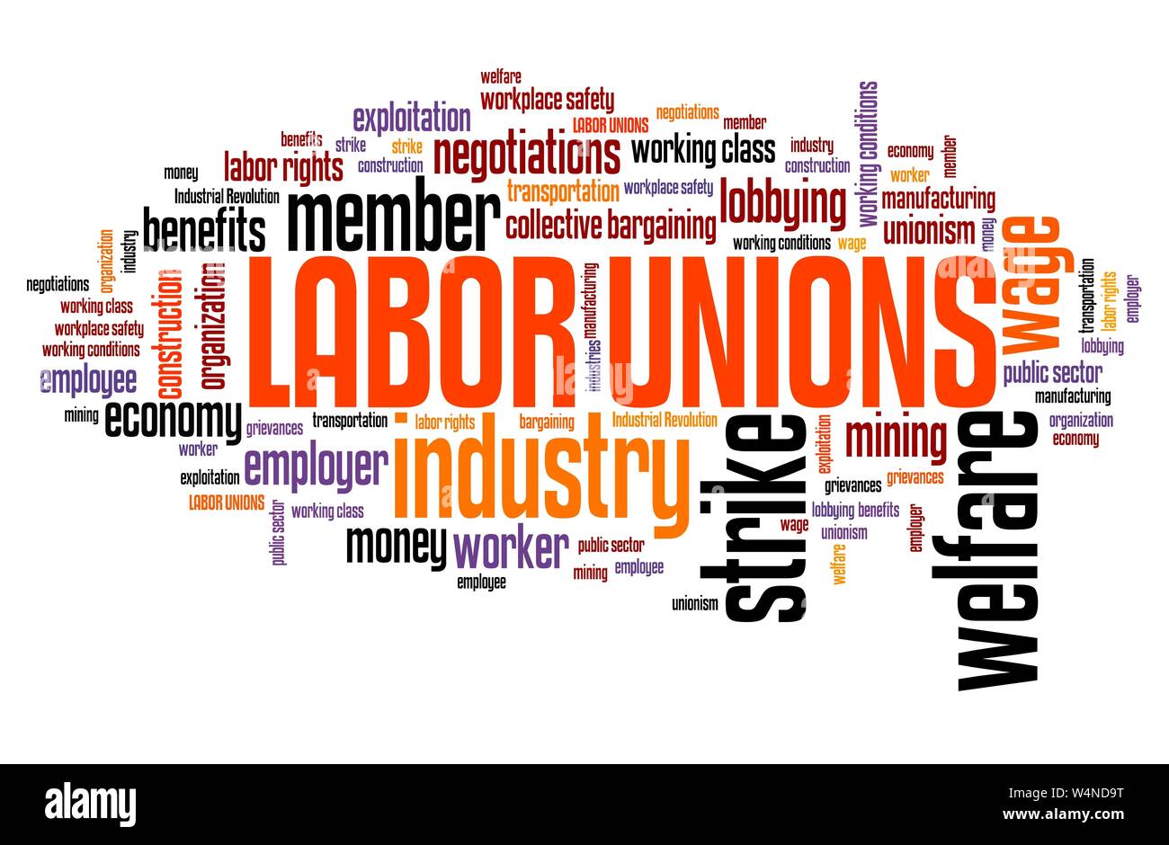 Labor unions - industry welfare organizations. Employment word cloud ...