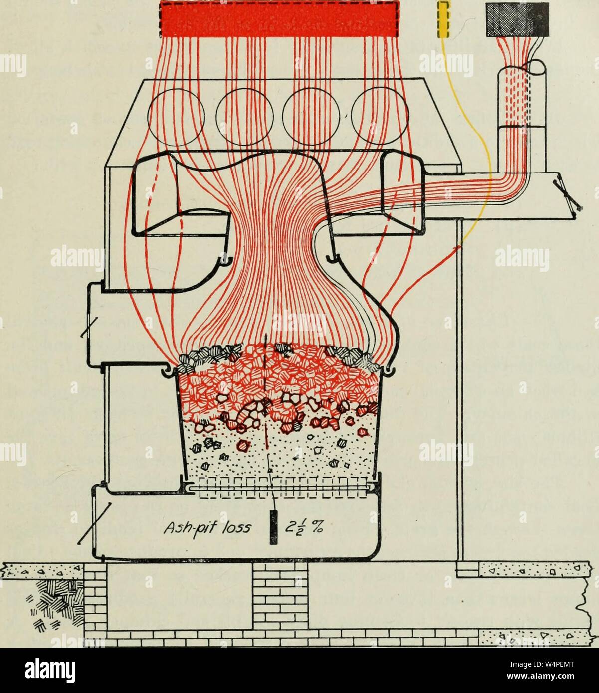 Diagrammatic chart of the heat distribution hi-res stock photography ...