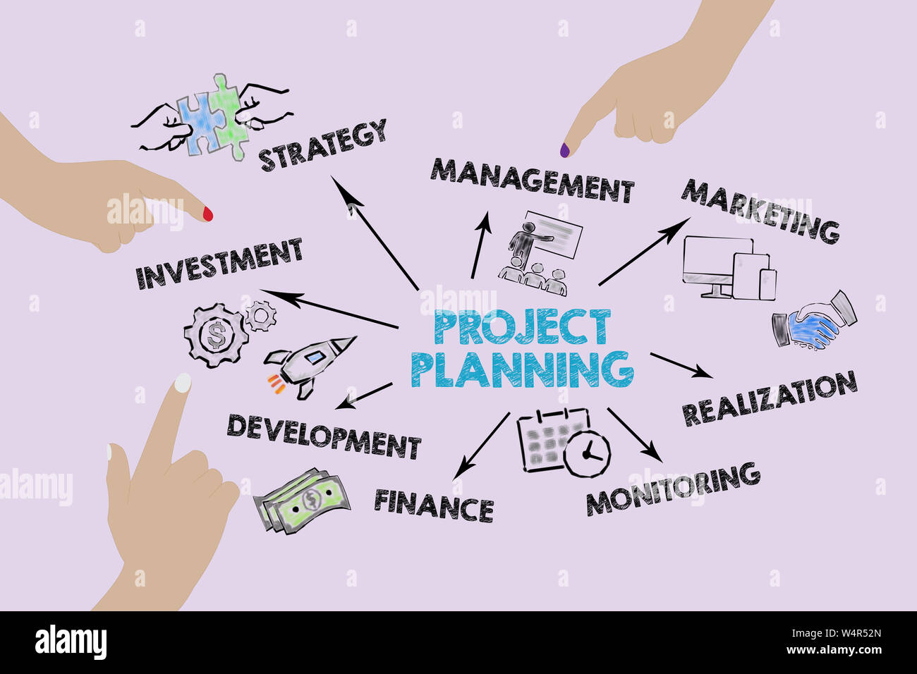 Project Planning Concept. Chart with keywords and icons Stock Photo - Alamy