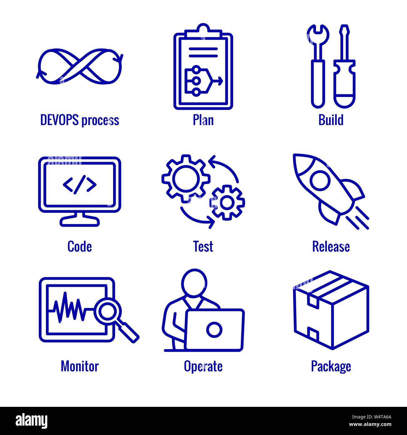 DevOps Icon Set - Plan, Build, Code, Test, Release, Monitor, Operate ... DevOps Icon Set - Plan, Build, Code, Test, Release, Monitor, Operate ...