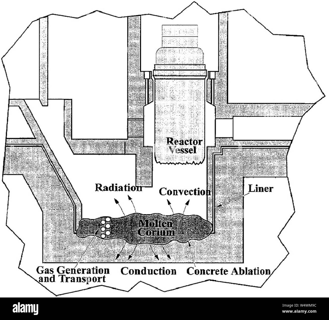 Core melt base attack Stock Photo - Alamy