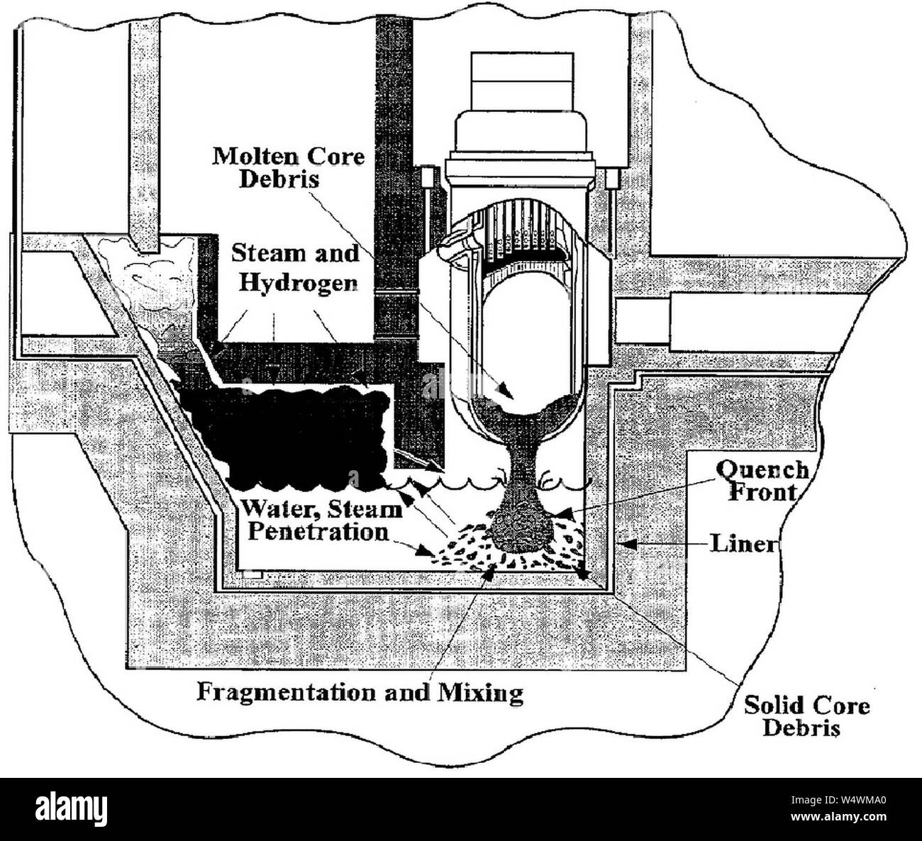 Core melt sump Stock Photo - Alamy