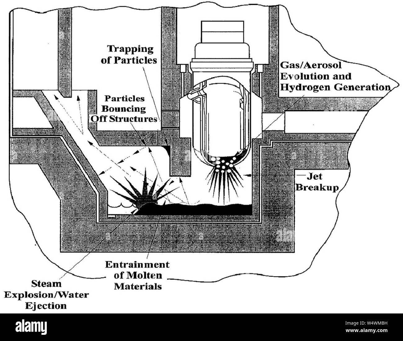 Core melt high pressure Stock Photo - Alamy