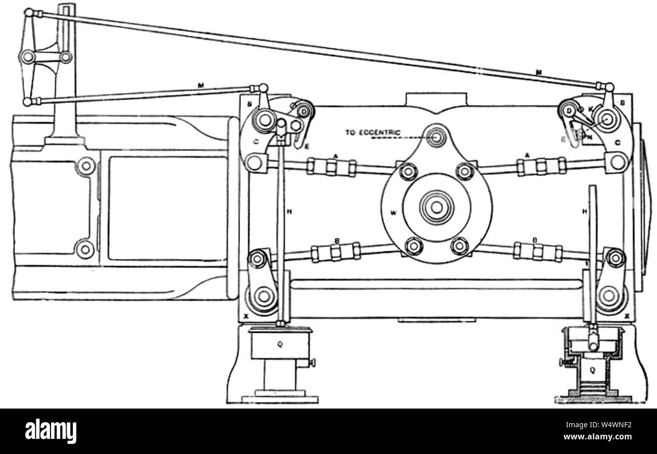 Corliss engines hi-res stock photography and images - Alamy