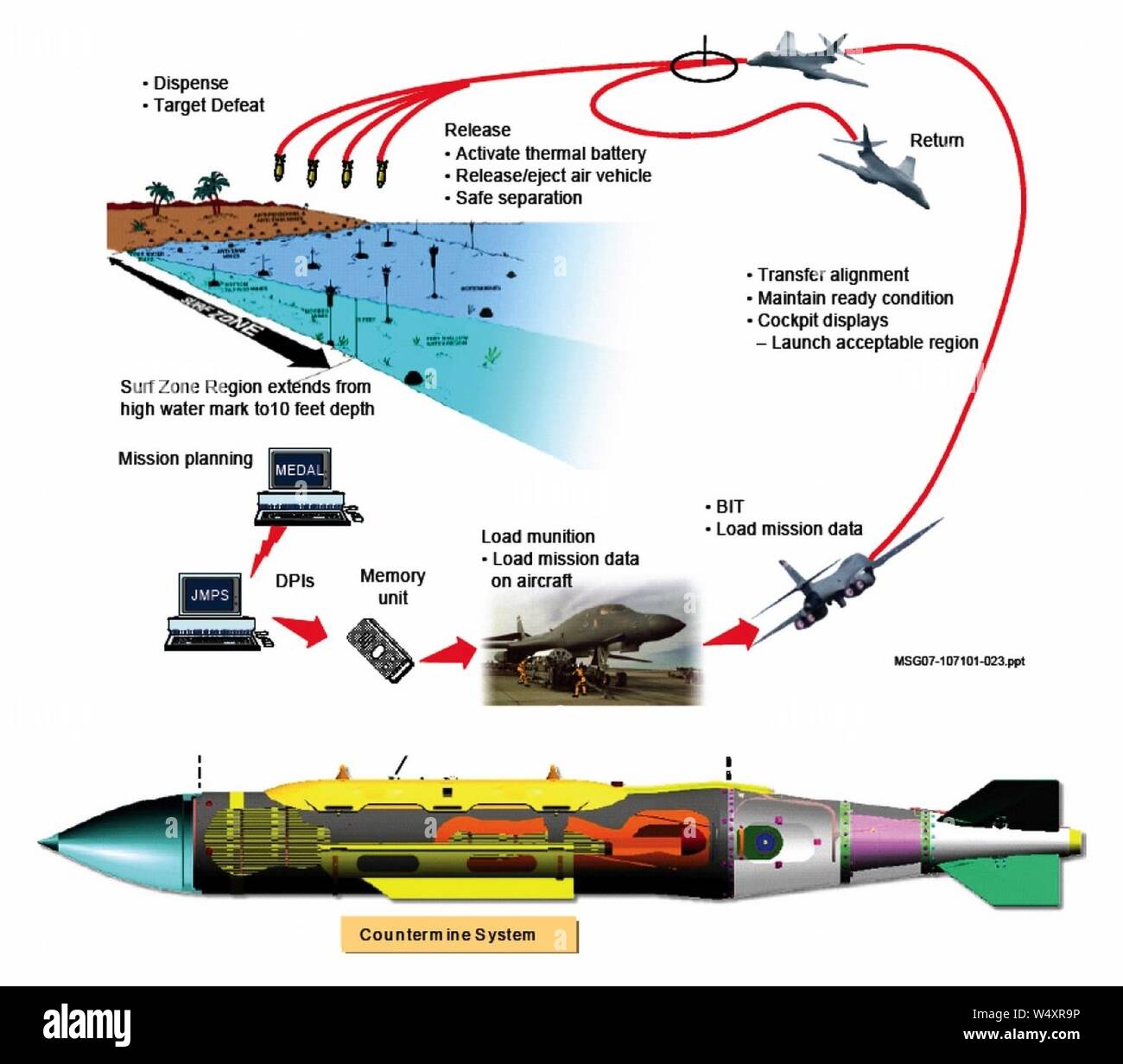 Countermine System (GBU-61 Stock Photo - Alamy