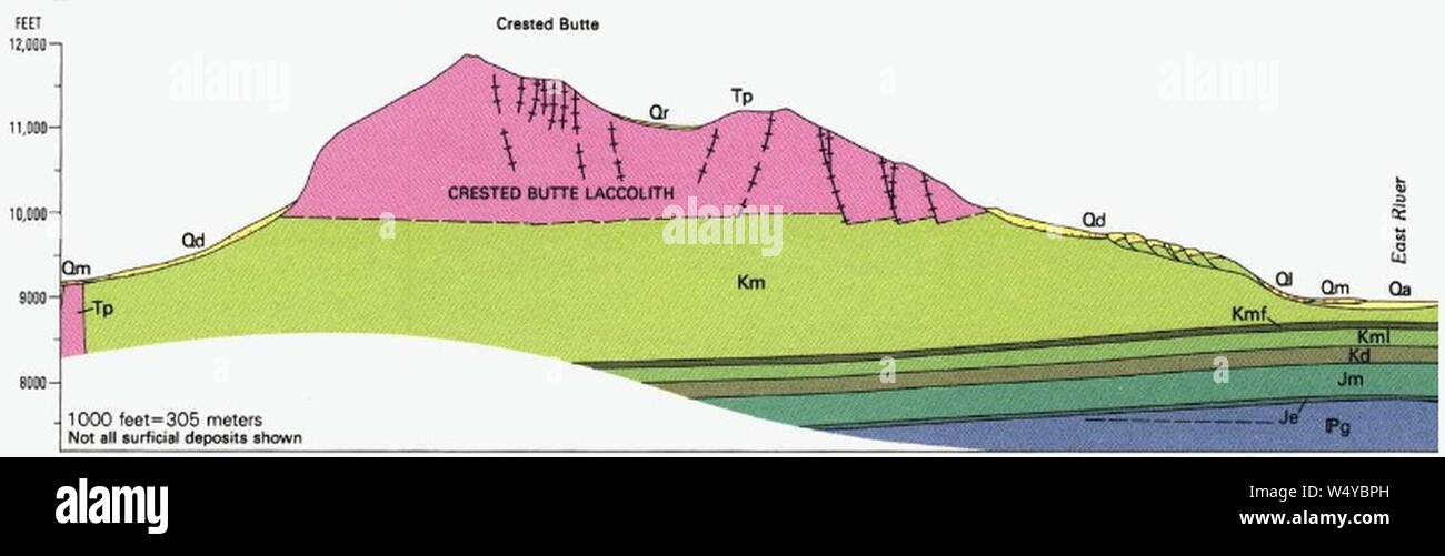 Crested Butte geologic cross section USGS 1991 Stock Photo - Alamy