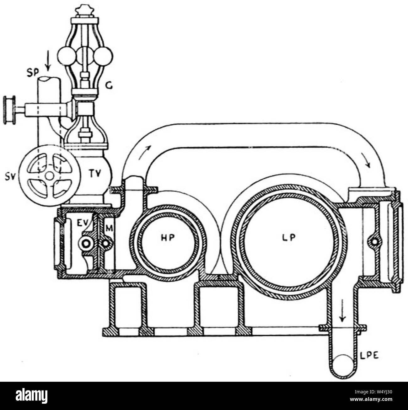 Cross compound engine end section (Heat Engines 1913 Stock Photo - Alamy
