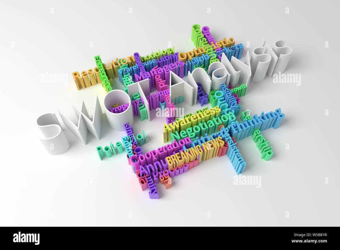 SWOT Analysis, business keyword words cloud. For web page or design, as ...