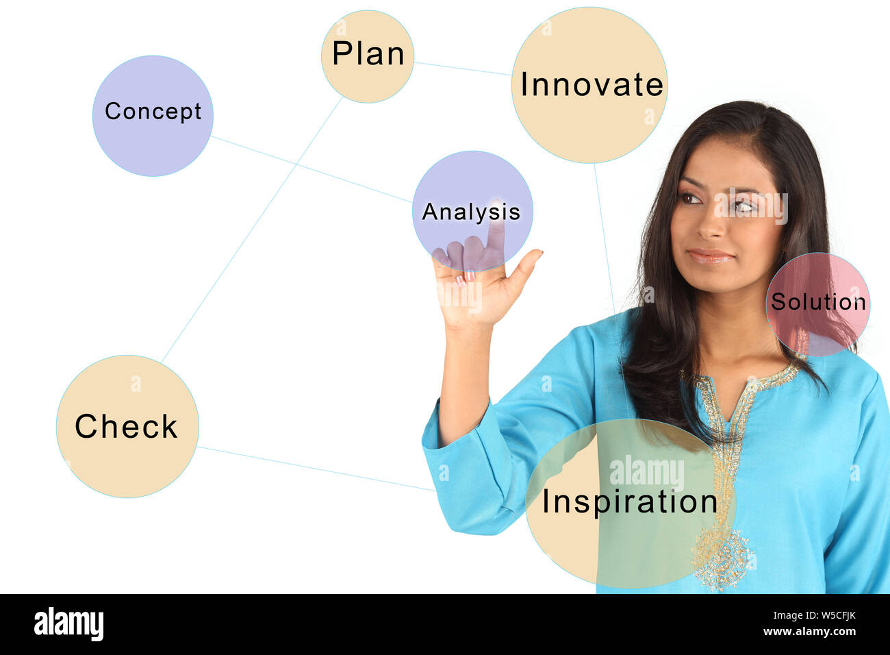 Woman using touch screen Stock Photo - Alamy