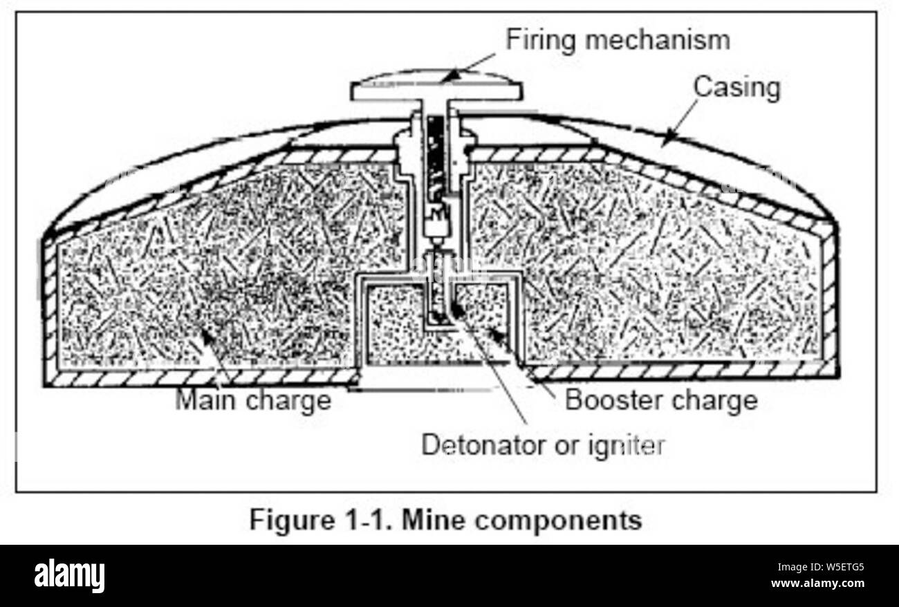 Land charge Cut Out Stock Images & Pictures - Alamy
