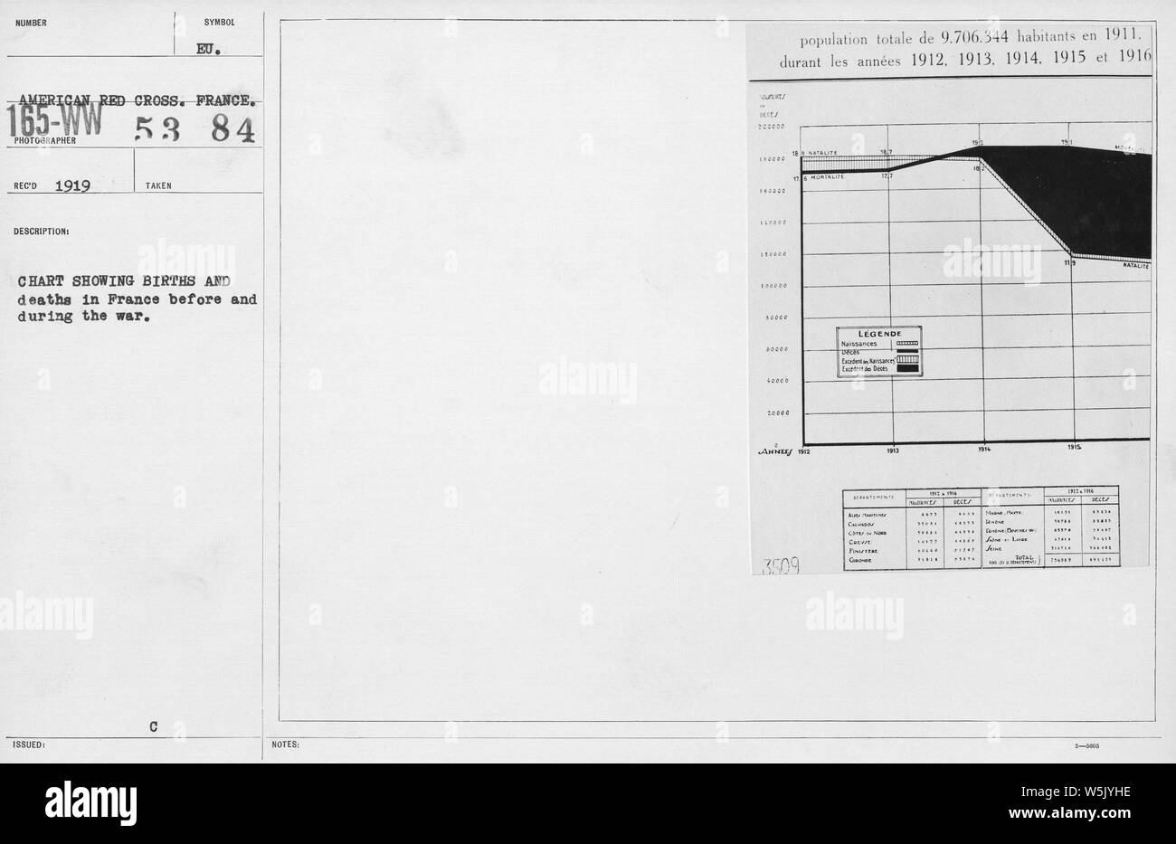 American Red Cross - Miscellaneous - Chart showing births and deaths in ...