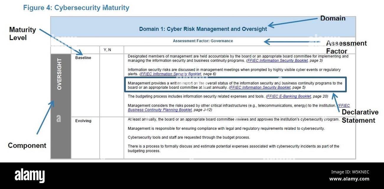 Cyber Assessment Tool Maturity Stock Photo - Alamy